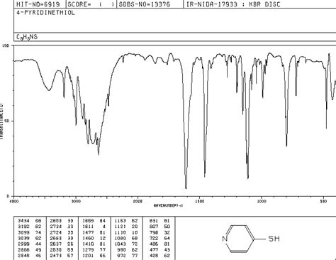 4 Mercaptopyridine 4556 23 4 Raman Spectrum
