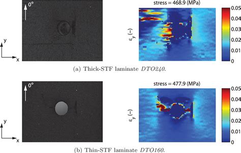 Figure 15 From Effect Of Tow Thickness On The Structural Response Of