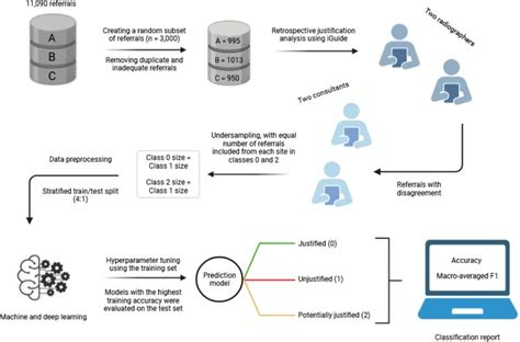 Eric Feuilleaubois Phd On Linkedin Machine Learning And Deep