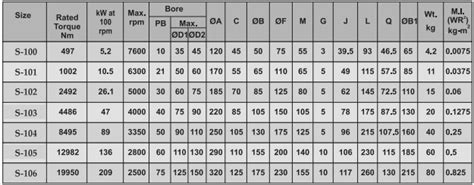 Gear Coupling Size Chart A Visual Reference Of Charts Chart Master