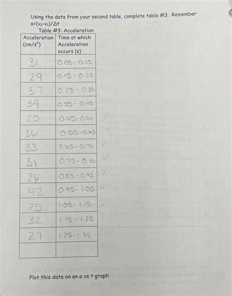 Solved 4 Use The Displacement Vs Time Graph To Calculate Chegg Com