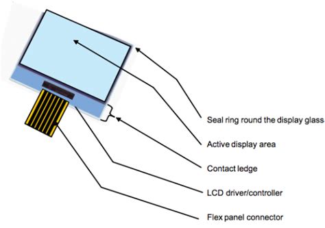 Chip On Glass COG Technology For LCD Displays Embedded Lab