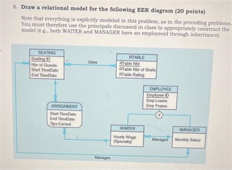 Solved Draw A Relational Model For The Following EER Diagram