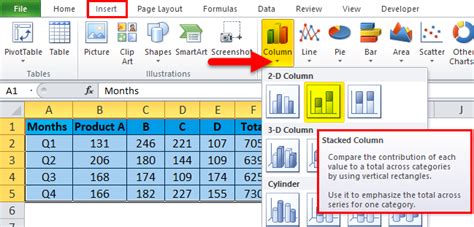 Stacked Column Chart In Excel Examples Create Stacked Column Chart