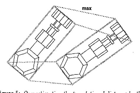 Figure 1 From Efficient Dynamic Collision Detection Using Expanded Geometry Models Semantic
