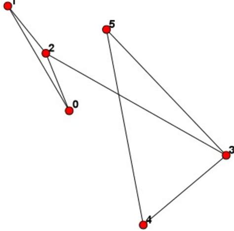 visualization of the kamada kawai layout algorithm on vimeo