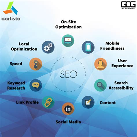 Sustainable Seo Long Term Practices For Everlasting Results‍