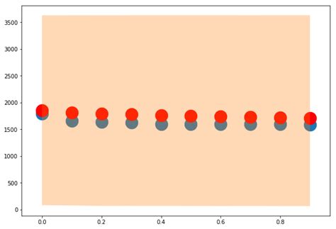 Python 3x Multiple Boxplots Using A Loop Stack Overflow