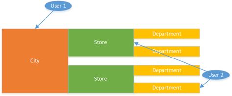 Alternatives For Rolesclaims Access Control Systems Stack