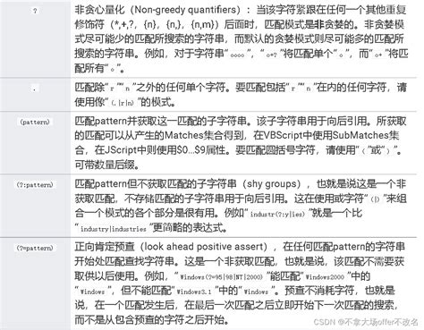 Python正则匹配python 匹配备案号 Csdn博客 Python正则匹配python 匹配备案号 Csdn博客