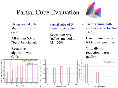 Ppt Parallelizing The Data Cube Powerpoint Presentation Free Download Id3139609