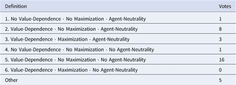 The Definition Of Consequentialism A Survey Utilitas Cambridge Core