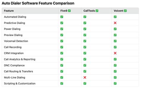 Best Auto Dialer Software For Efficient Outbound Calling 2025