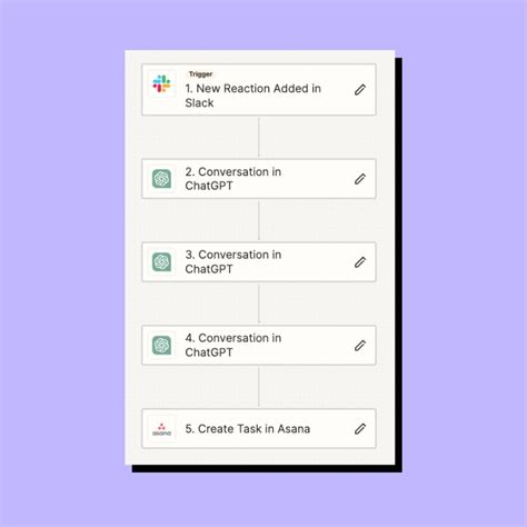 Ava Yakub On Linkedin Zapier Has Automated The Workflow Of Tracking