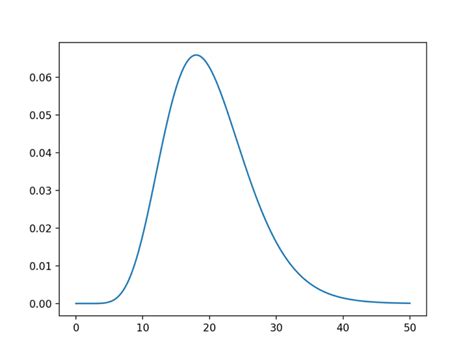 A Gentle Introduction To Probability Density Estimation