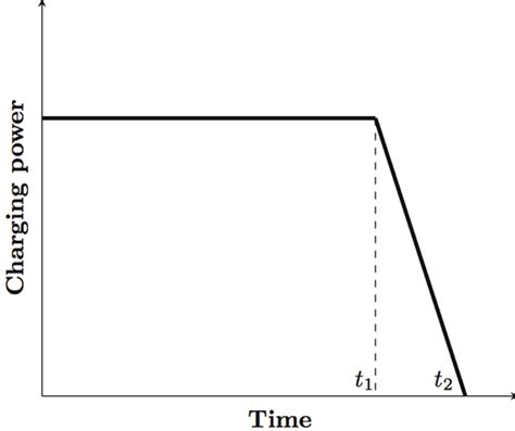 Piecewise Linear Charging Profile Download Scientific Diagram