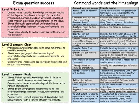Gcse Geography Revision Resources Tes