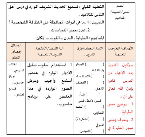 تحضير دروس الاسلامية ديني حياتي الصف الأول الفصل الأول سلطنة عمان