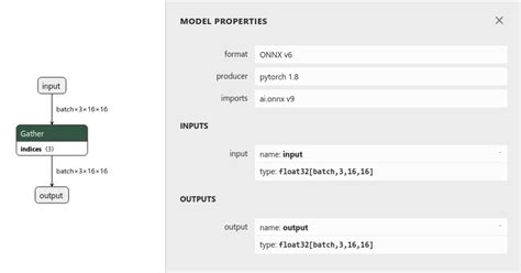 Output Shape Of Onnx Exported Indexselect Function Is Wrong On