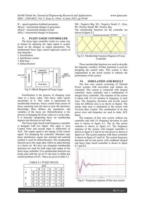 load frequency control of multi area system using integral fuzzy