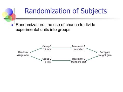 Data Collection Sampling Measurement Concept Questionnaire Designing Types Ppt