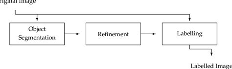 Figure 1 From Unsupervised Cell Segmentation And Labelling In Neural Tissue Images Semantic