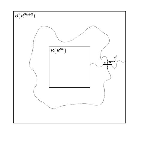 Depiction Of The Event D K The Edge E Along With Its Dual Edge E