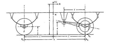 Torque Tube Drive
