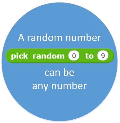 Scratch Notes Random Numbers