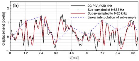 Colored Version Of Figures 7 10 And 7 11 Piv Book Digital Content