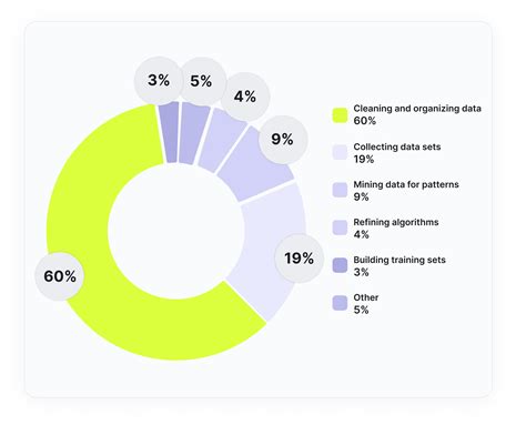 Data Governance Consulting Insightland