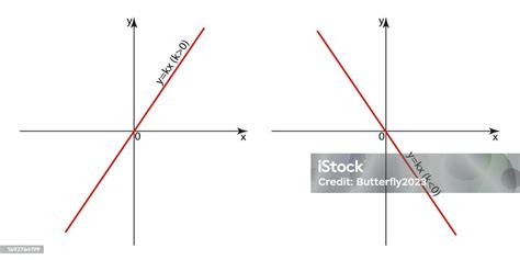 Direct Proportionality Function Stock Illustration Download Image Now Activity Algebra