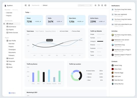 Snow Dashboard UI Kit From Community Figma