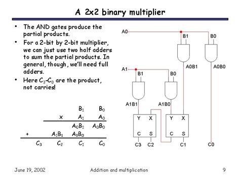 Delays In The Ripple Carry Adder The Diagram