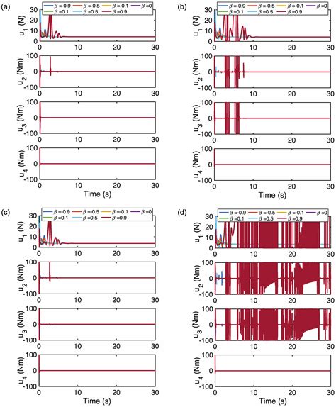 Fractal Fract Free Full Text Neural Network Based Adaptive Fractional Order Backstepping