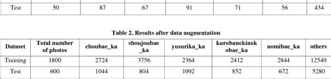 Table 2 From Pest Detection On Traps Using Deep Convolutional Neural