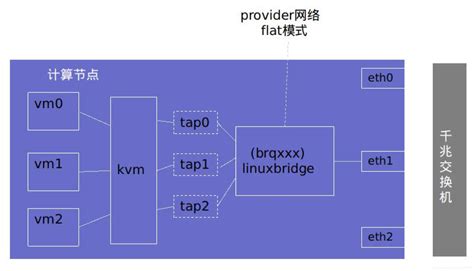 Openstack云平台构建方案openstack云数据中心构建项目方案 下载 Csdn博客