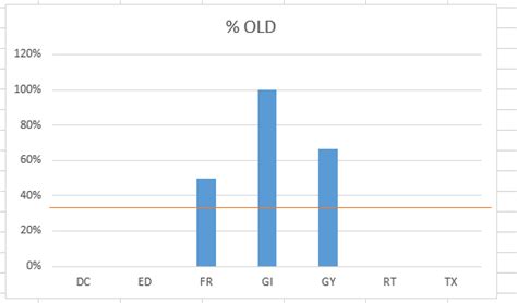 Powerbi Using Dax To Create A Dynamic Horizontal Line For A Bar Or