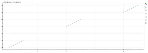 SVG Backend Doesn T Respect NaN Non Finite Values Issue Bokeh Bokeh GitHub