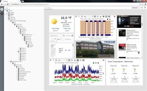 Board Of Software Niagara 4™ Download Scientific Diagram