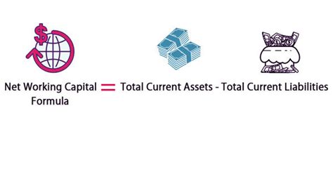 Net Concept Of Working Capital Assignment Point