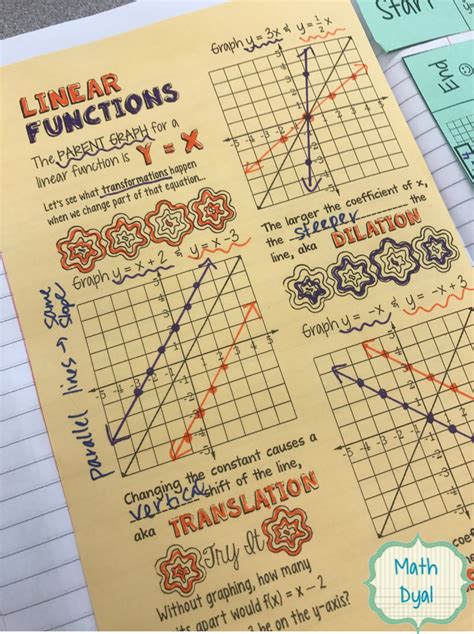 Practice Translating Linear Functions With Doodle Notes And Hands On Activity Linear Function