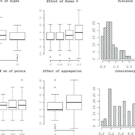 Performance Of Jackknife Re Sampling And Hsm Filtering A D Effect