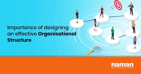 Designing Effective Organizational Structure Namanhr