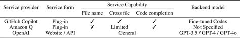 Table 1 From Security Attacks On Llm Based Code Completion Tools