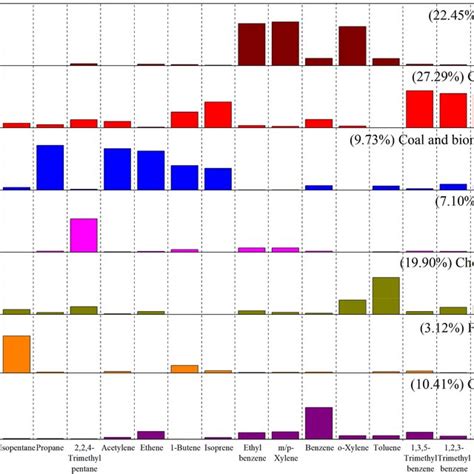 the pmf factor analysis component spectrum download scientific diagram