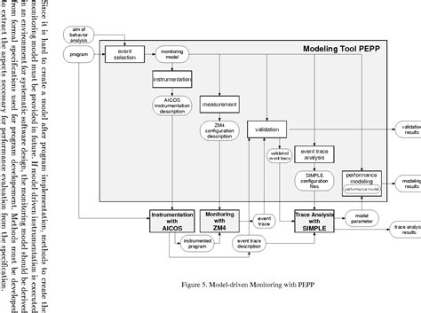 Figure 5 From A New Approach To Behavior Analysis Of Parallel Programs Based On Monitoring