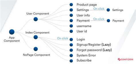 Angular Performance Tuning Ways To Upgrade Your Web Apps