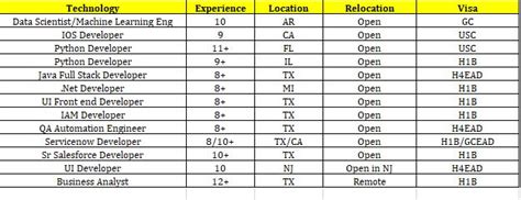 Mohammed Aamer On Linkedin Javadeveloper Javafsd Pythondeveloper Dotnet Uideveloper