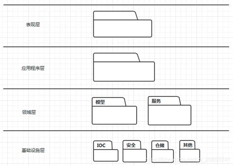 entityframework之领域驱动设计（ddd） entity驱动 csdn博客